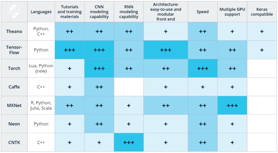 Kai Waehner Blog Archive Visual Analytics Open Source Deep Learning 