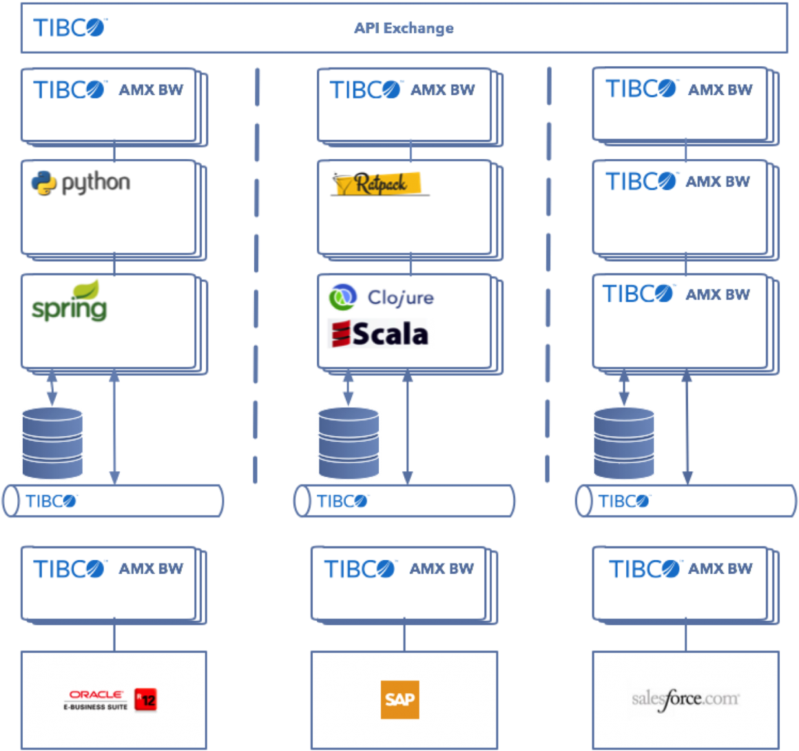 Microservices and DevOps with TIBCO Products - Kai Waehner