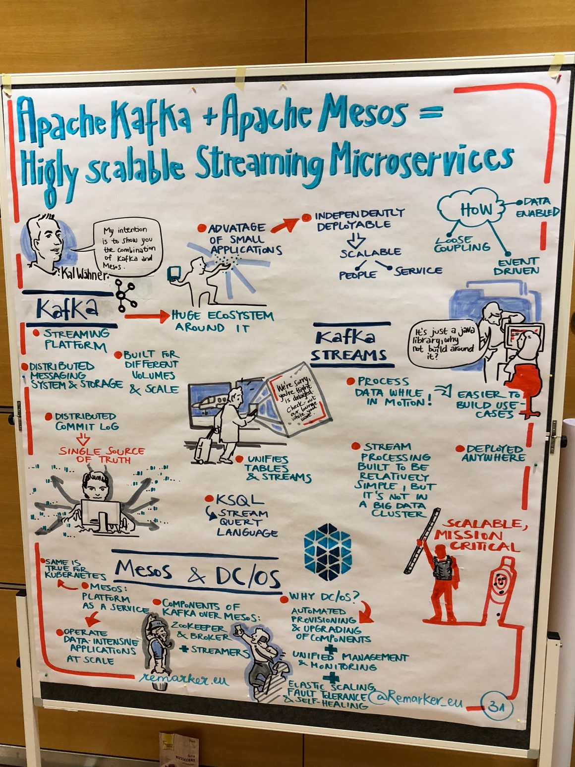 Visualisation from my Apache Kafka + Mesos Session at OOP 2018 - Kai Waehner
