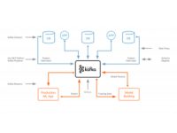 Apache Kafka + KSQL + TensorFlow for Data Scientists via Python + Jupyter Notebook - Kai Waehner