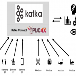 Apache Kafka + Vector Database + LLM = Real-Time GenAI - Kai Waehner