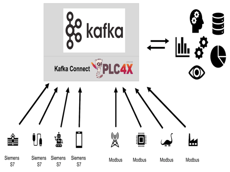 Apache Kafka, KSQL and Apache PLC4X for IIoT Data Integration and Processing - Kai Waehner