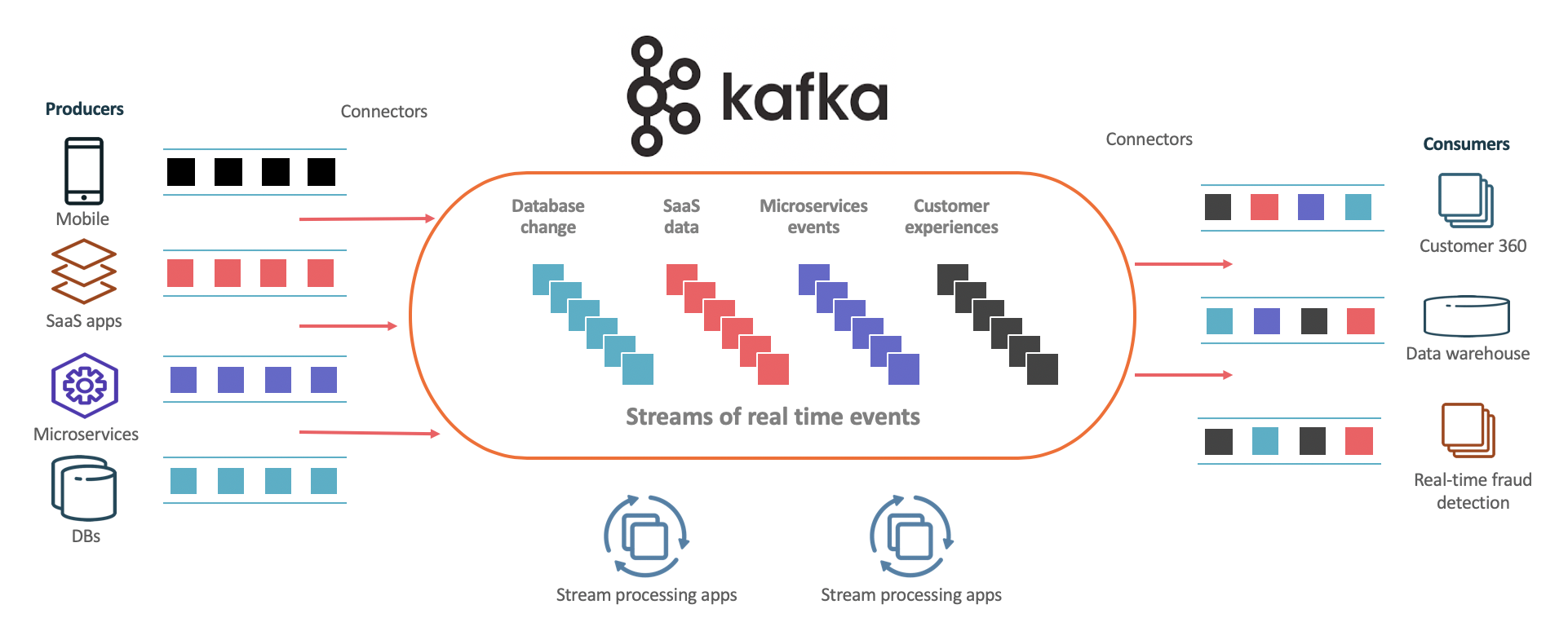 Apache Kafka in the Automotive Industry - Kai Waehner