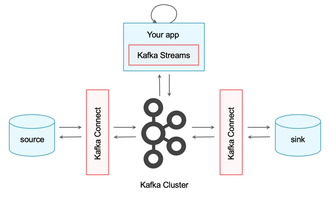 Apache Kafka as Digital Twin for Open, Scalable, Reliable Industrial IoT (IIoT) - Kai Waehner