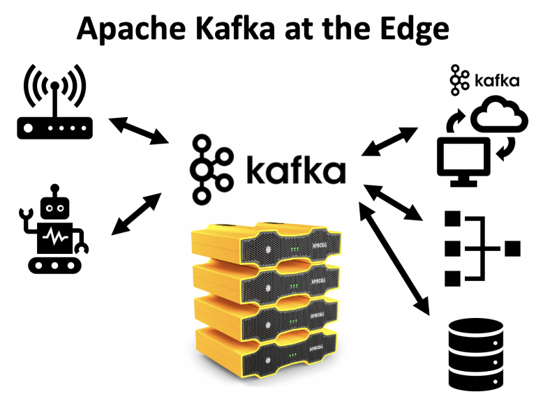 Apache Kafka is the New Black at the Edge in Industrial IoT, Logistics ...