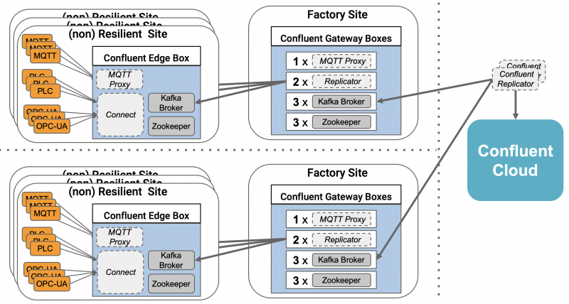Apache Kafka is the New Black at the Edge in Industrial IoT, Logistics ...