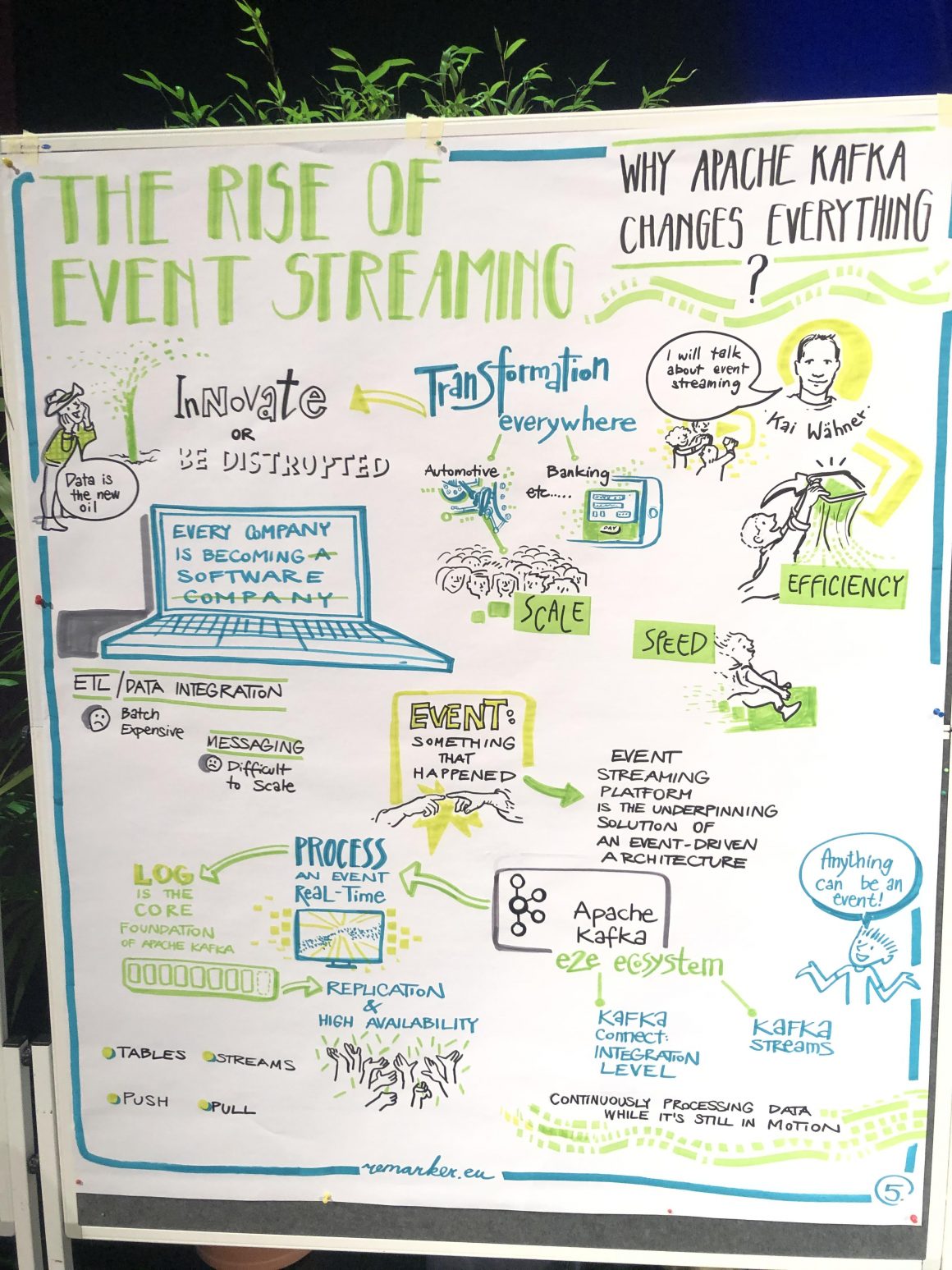 The Rise Of Event Streaming – Why Apache Kafka Changes Everything - Kai ...