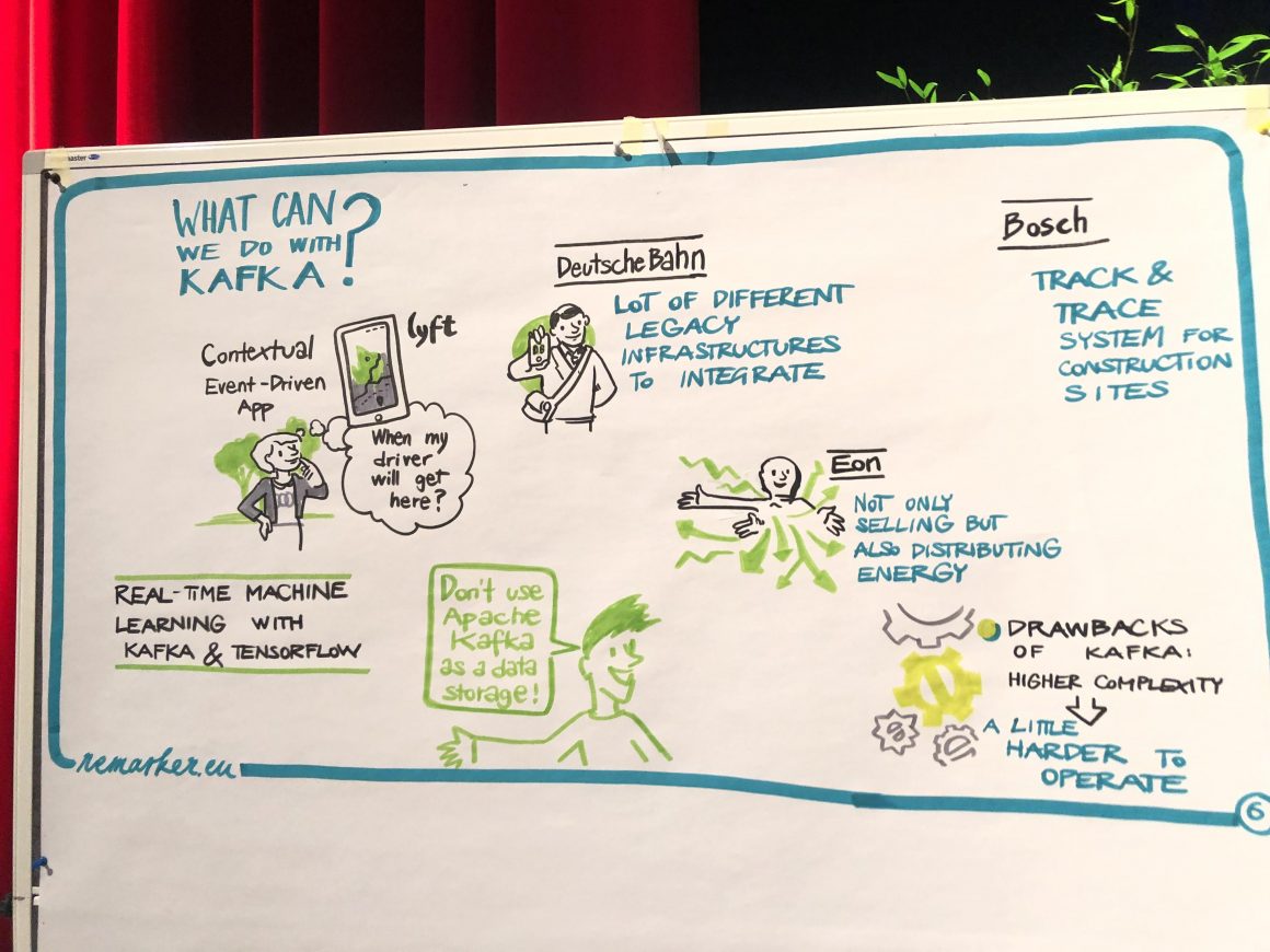 The Rise Of Event Streaming – Why Apache Kafka Changes Everything - Kai ...