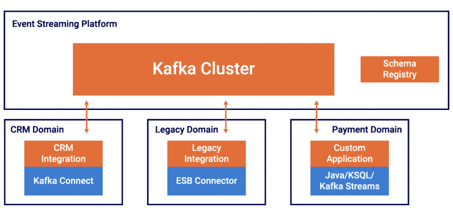 Can Apache Kafka Replace a Database? - Kai Waehner