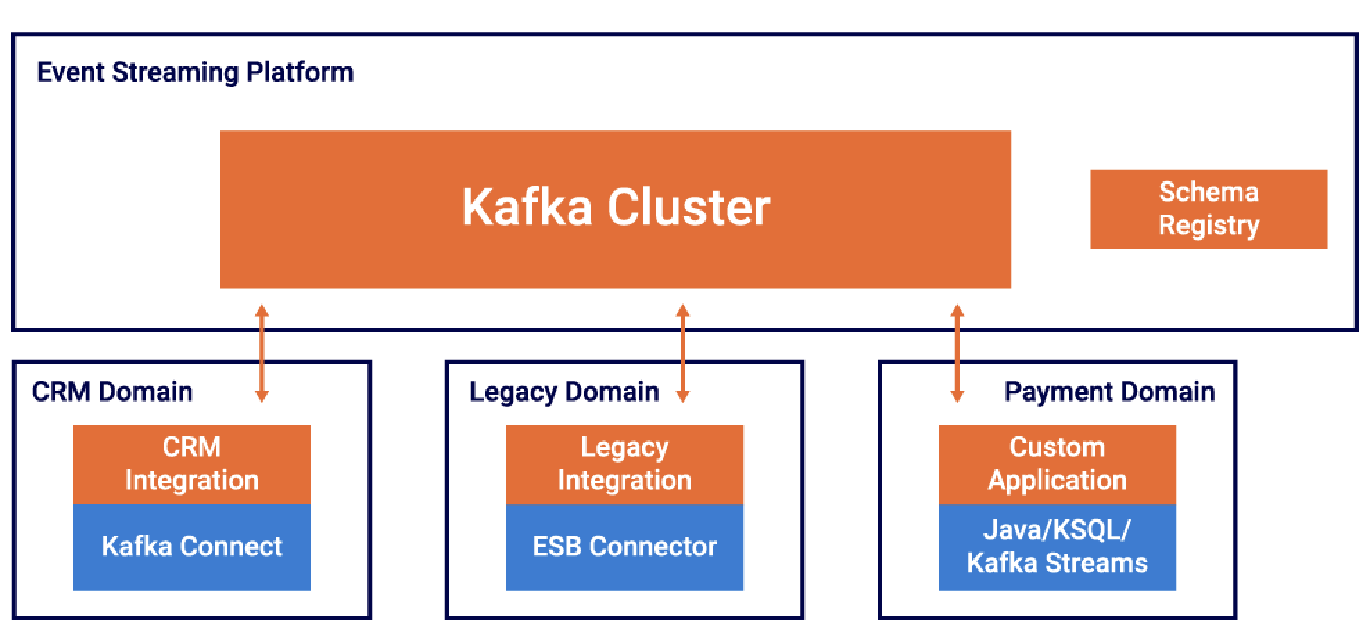 Can Apache Kafka Replace a Database? - Kai Waehner