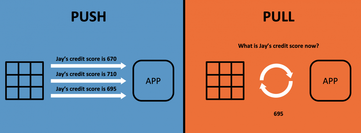 Can Apache Kafka Replace a Database? - Kai Waehner
