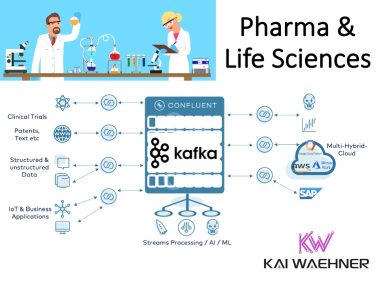 Apache Kafka and Event Streaming in Pharma and Life Sciences - Kai Waehner