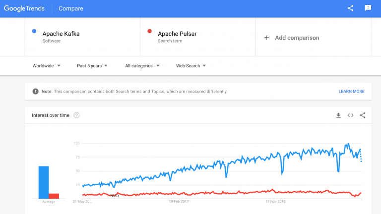 Pulsar vs Kafka - Comparison and Myths Explored - Kai Waehner
