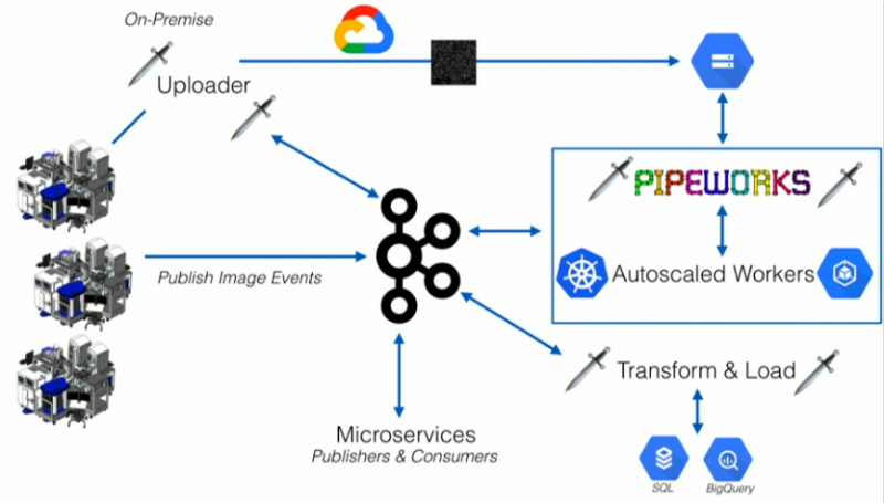 Handling Large Messages with Apache Kafka (CSV, XML, Image, Video ...