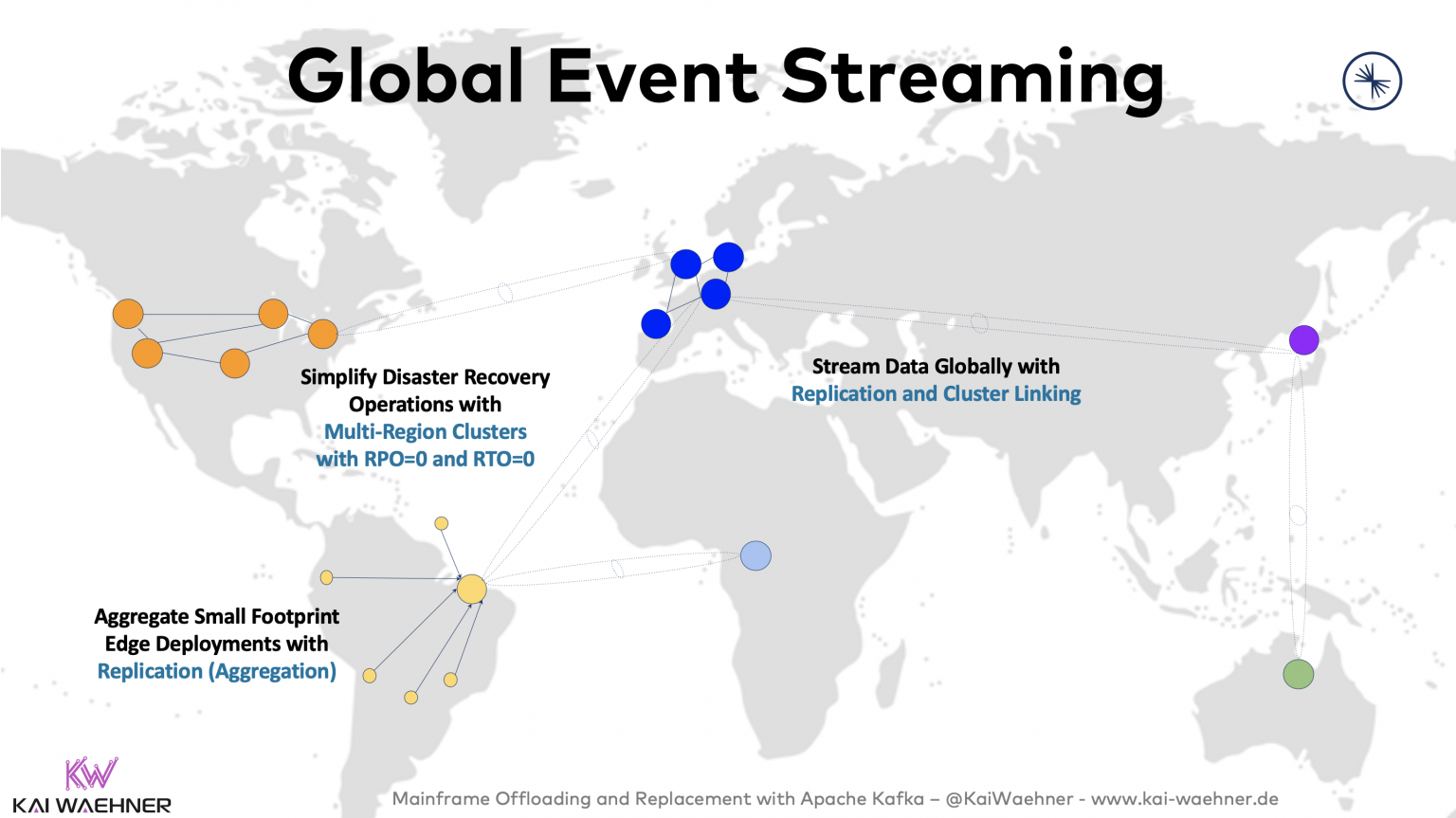 Kafka for Real-Time Replication between Edge and Hybrid Cloud - Kai Waehner