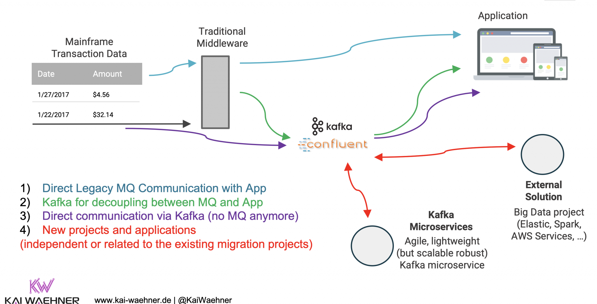 Apache Kafka and Event Streaming in Pharma and Life Sciences - Kai Waehner