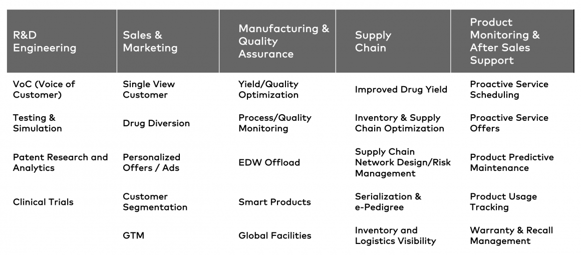 Apache Kafka and Event Streaming in Pharma and Life Sciences - Kai Waehner