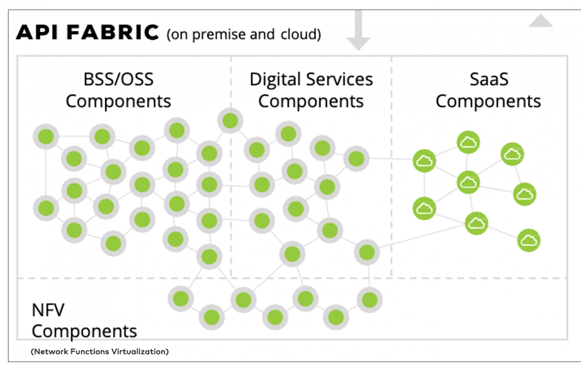 Apache Kafka for Telco-OTT (Telecom Sector) and Media Applications ...
