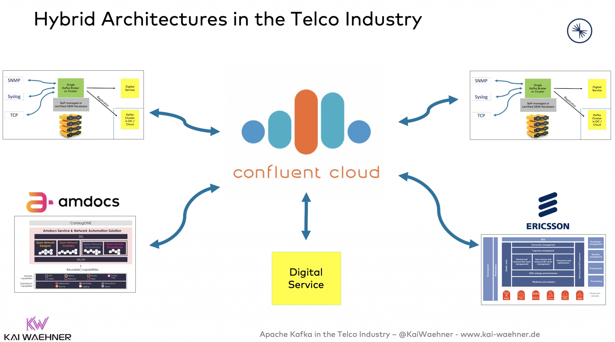 Apache Kafka for Telco-OTT (Telecom Sector) and Media Applications ...