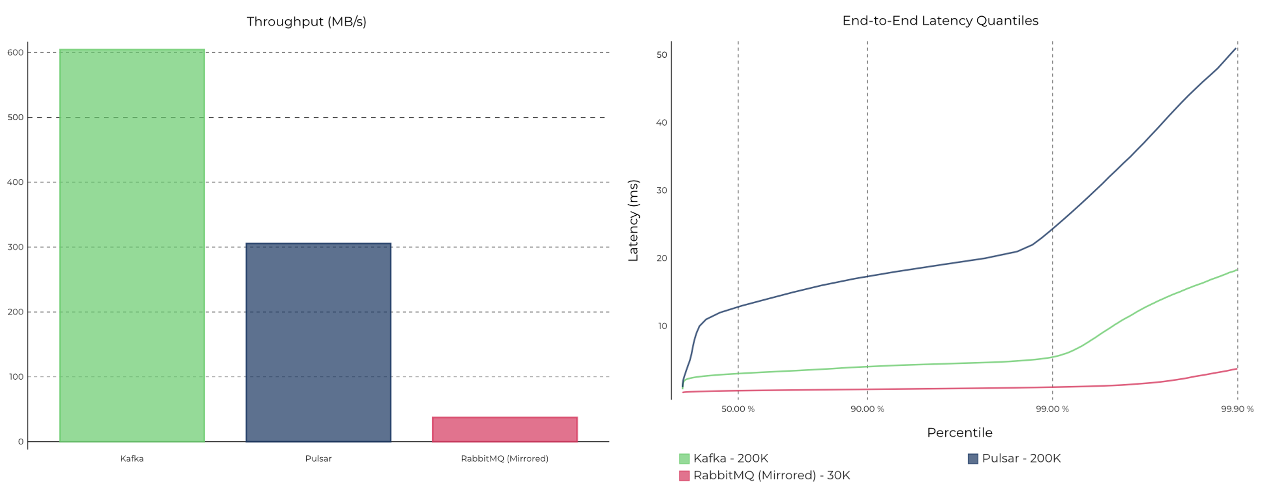 Pulsar vs Kafka - Comparison and Myths Explored - Kai Waehner