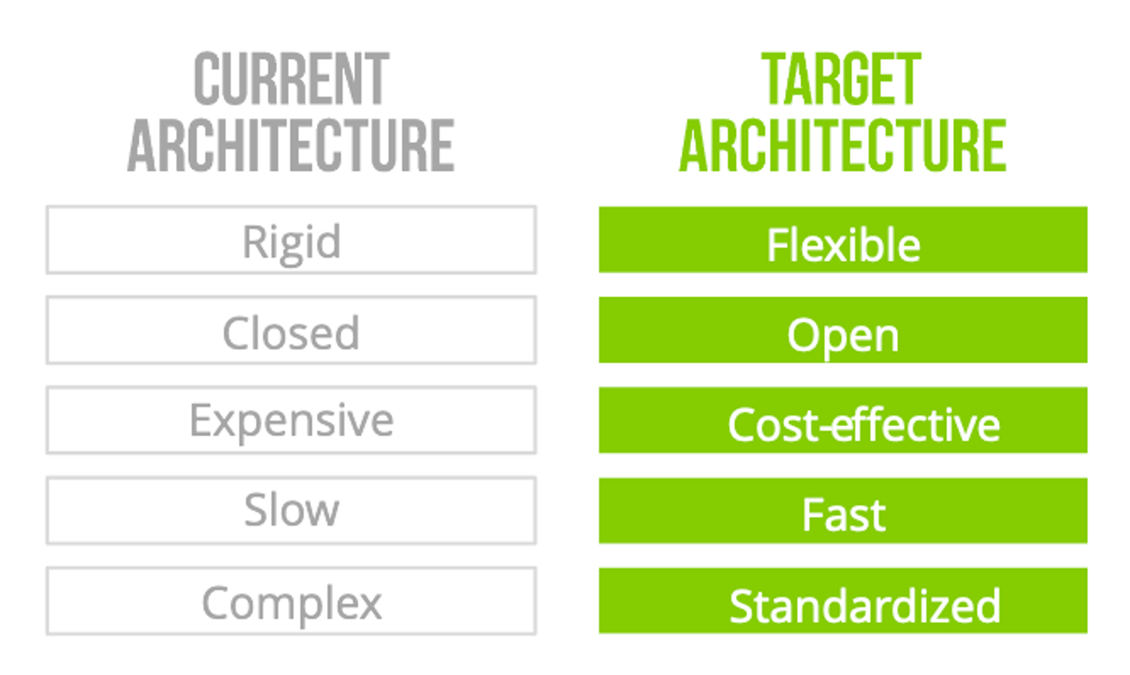 The State of Data Streaming for Telco - Kai Waehner