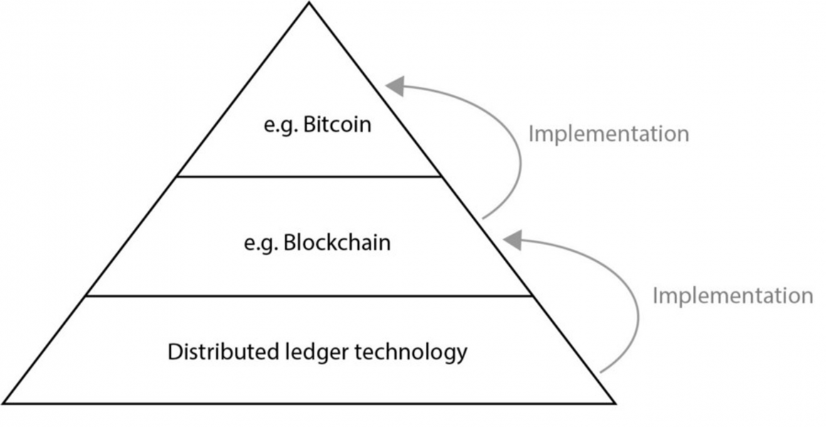 Apache Kafka and Blockchain - Comparison and a Kafka-native Implementation - Kai Waehner