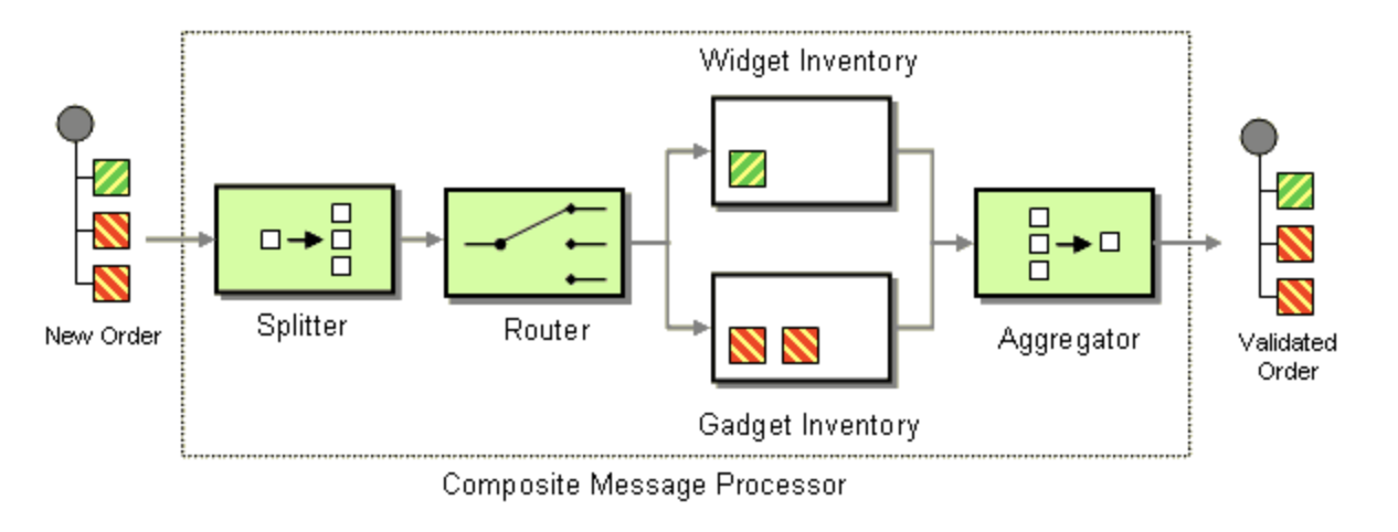 Handling Large Messages with Apache Kafka (CSV, XML, Image, Video, Audio, Files) - Kai Waehner