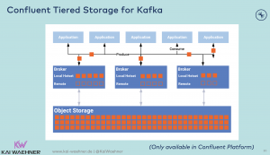 Handling Large Messages with Apache Kafka (CSV, XML, Image, Video ...