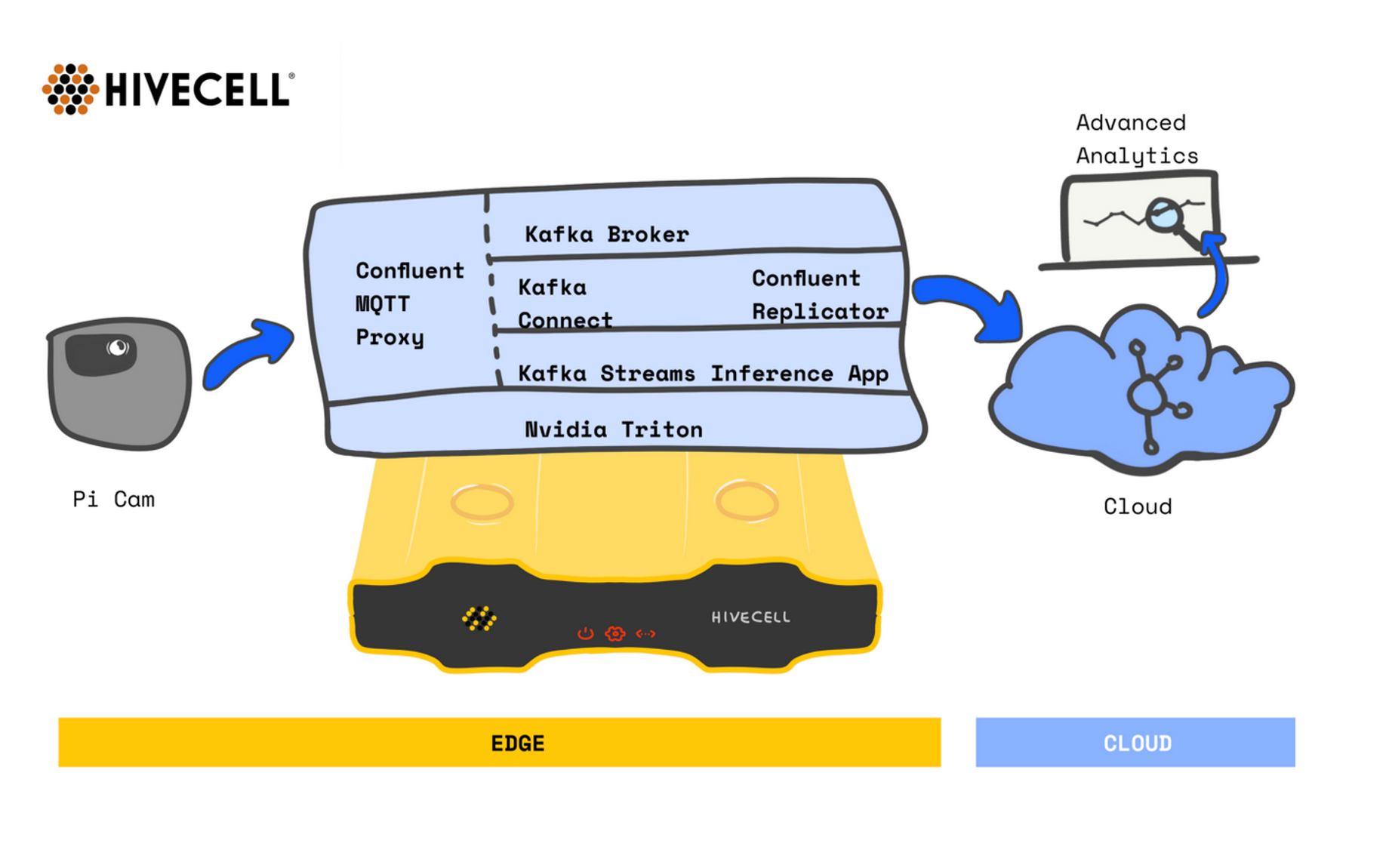 Handling Large Messages With Apache Kafka Csv Xml Image Video Audio Files Kai Waehner 6470