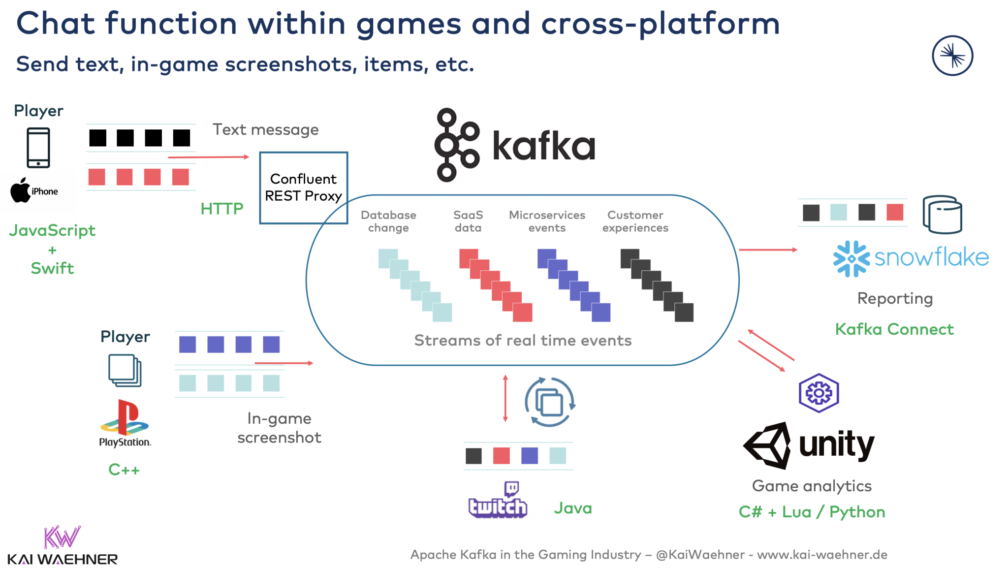 Handling Large Messages With Apache Kafka Csv Xml Image Video