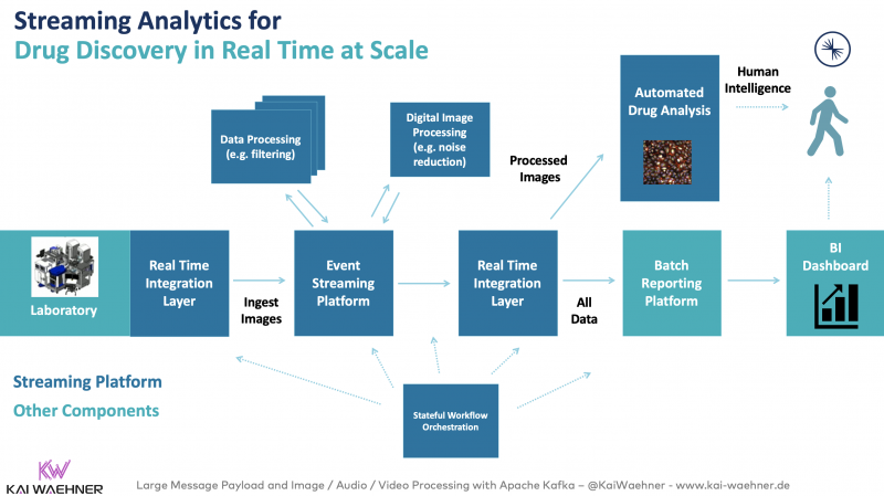 Handling Large Messages With Apache Kafka Csv Xml Image Video Audio Files Kai Waehner