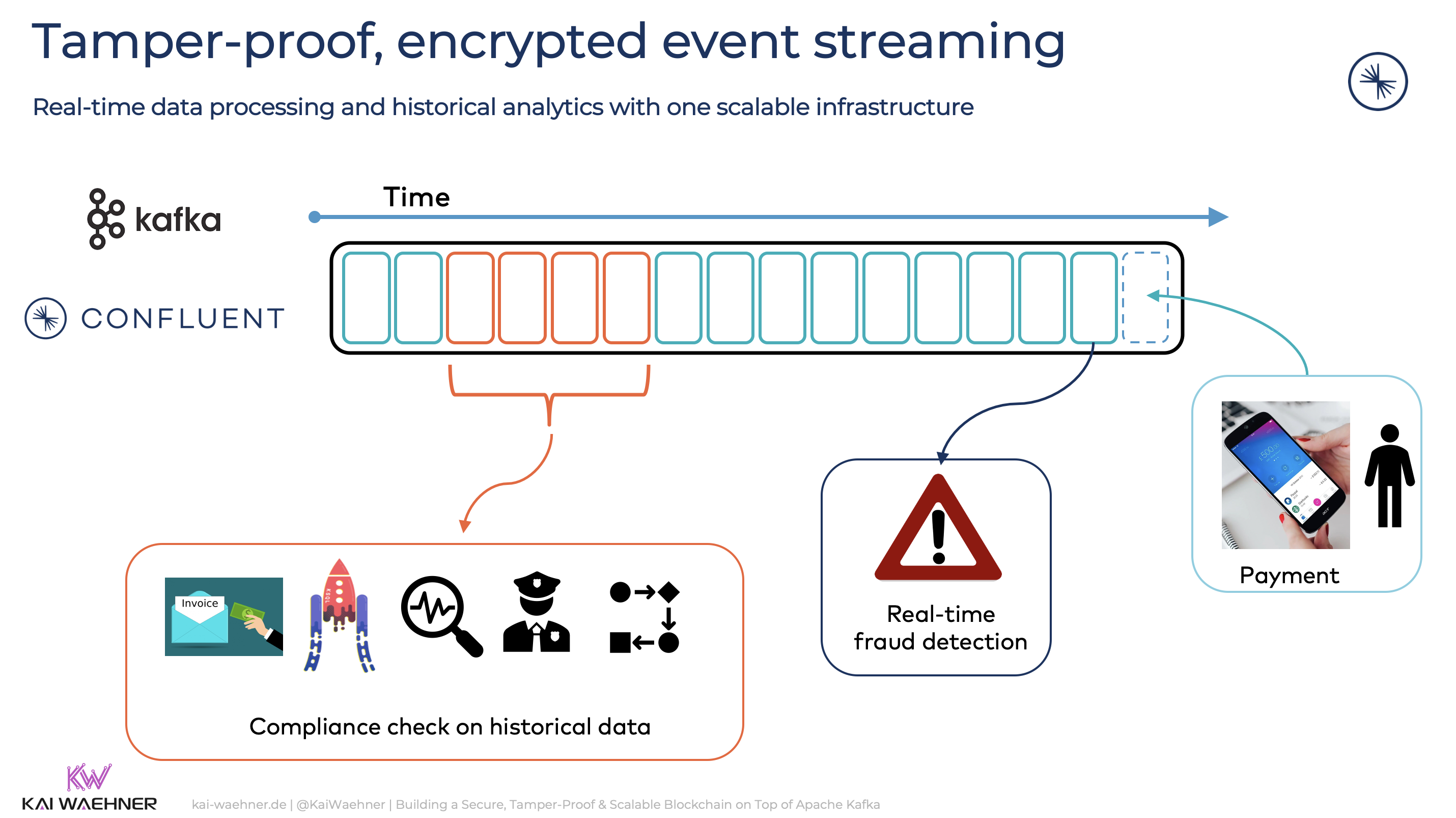 Apache Kafka and Blockchain - Comparison and a Kafka-native Implementation - Kai Waehner
