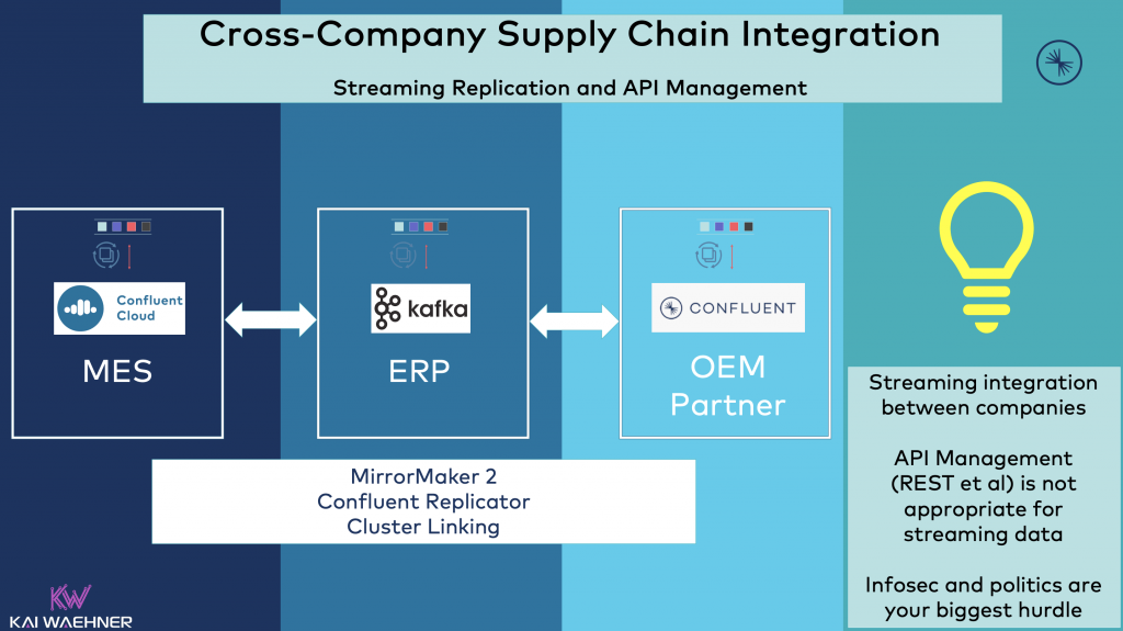 Apache Kafka and SAP ERP Integration Options Apache Kafka and SAP ERP Integration Options