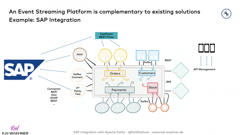 Kafka SAP Integration - APIs, Tools, Connector, ERP et al - Kai Waehner