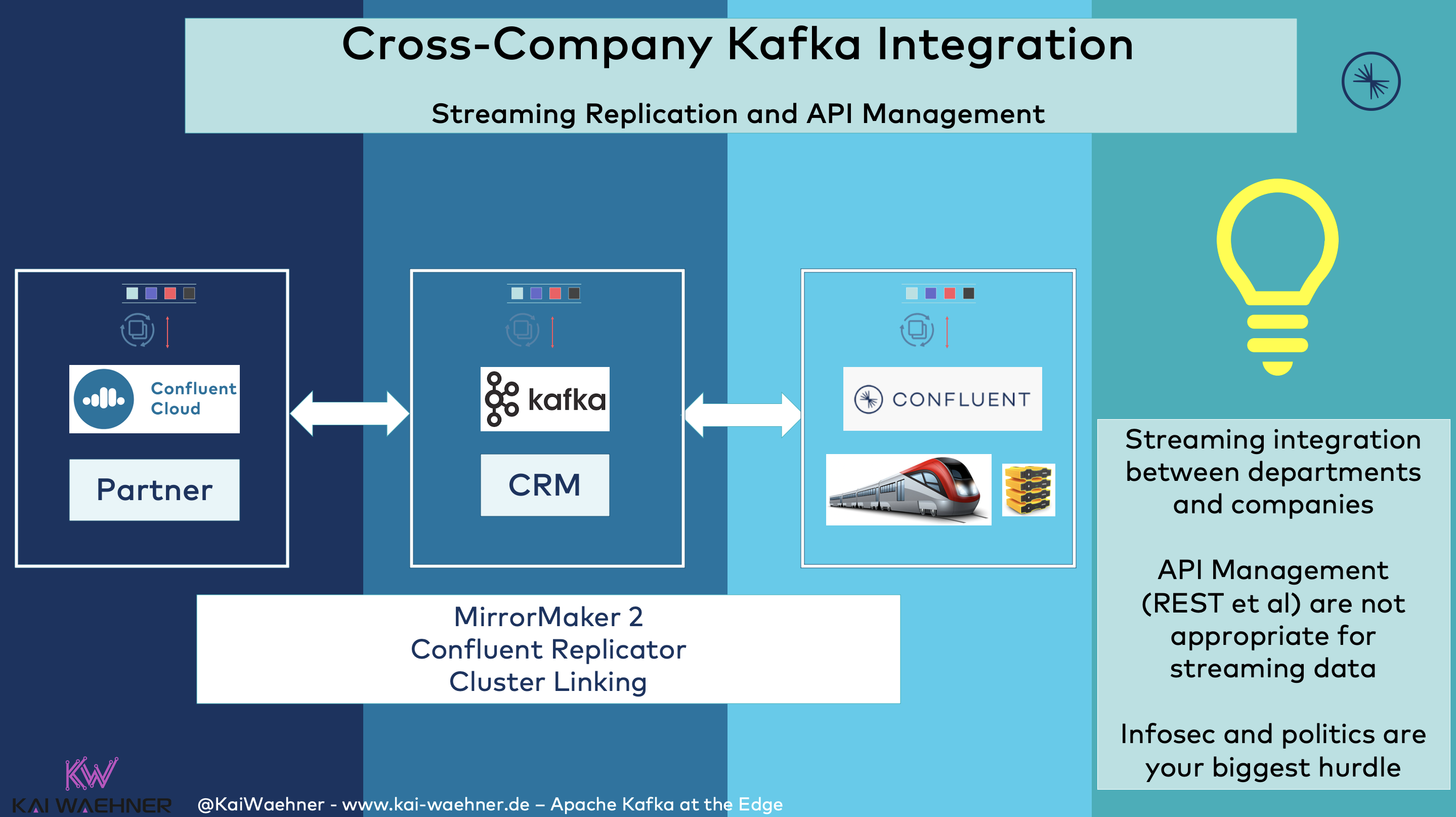 Use Cases and Architectures for Kafka at the Edge - Kai Waehner