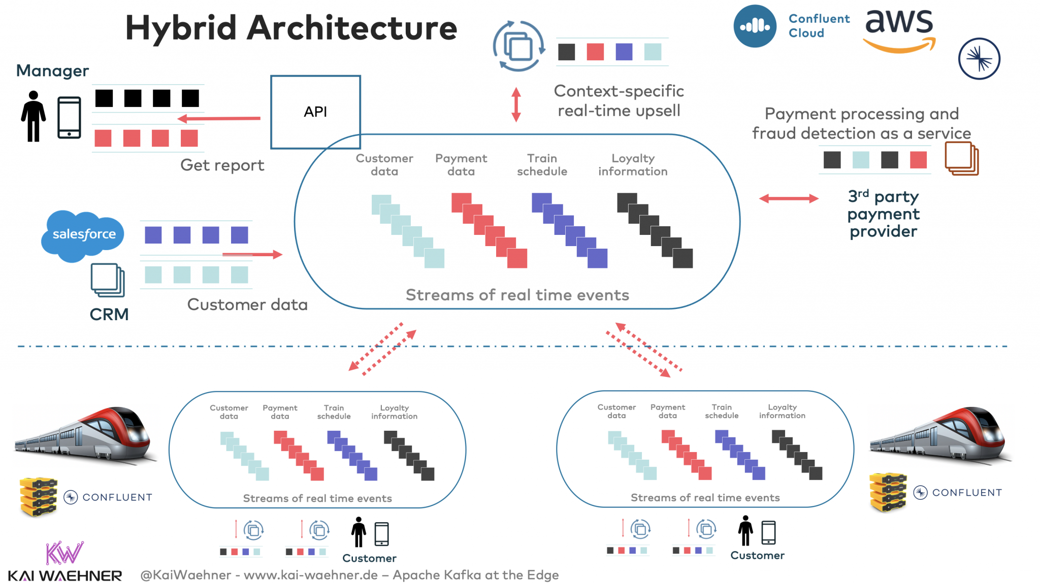 Is Apache Kafka an iPaaS or is Event Streaming its own Software Category? - Kai Waehner