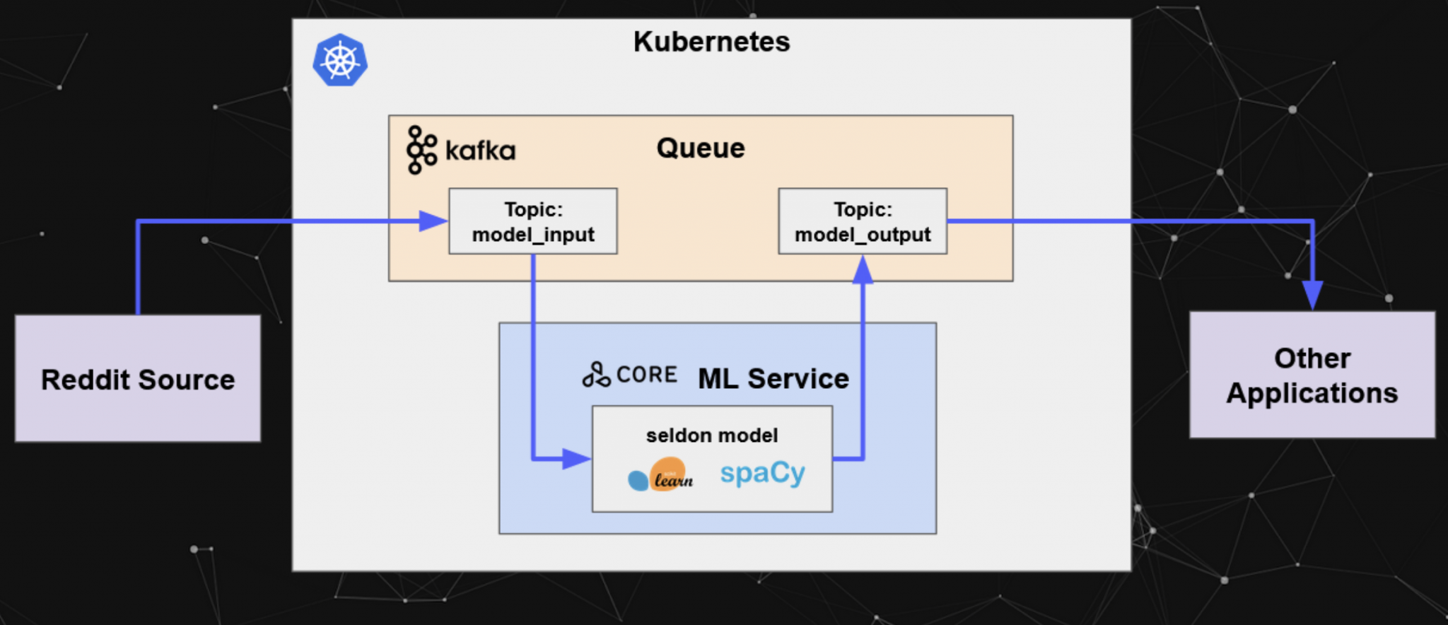 Apache Kafka for Conversational AI, NLP and Chatbot - Kai Waehner