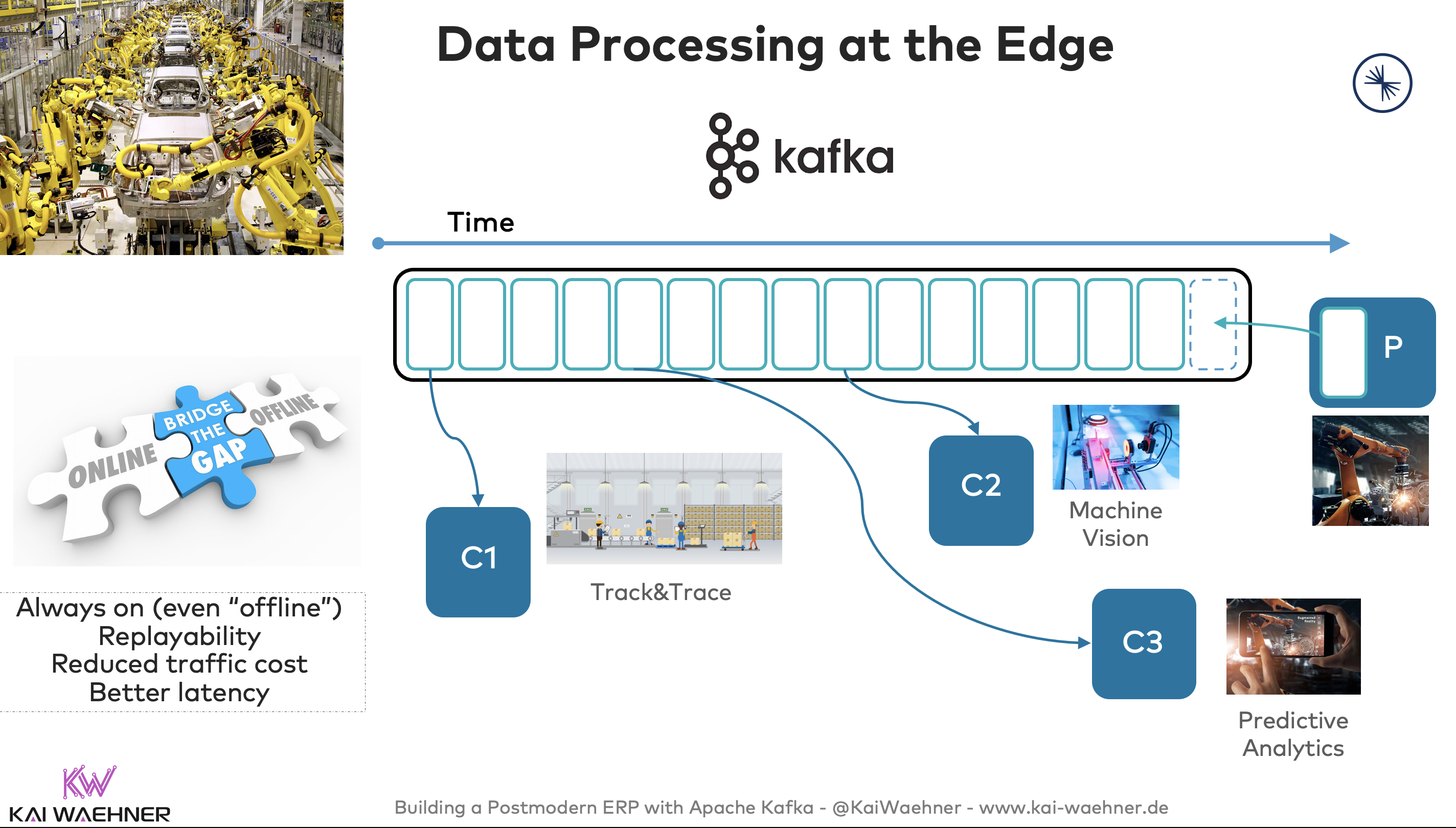 Building A Postmodern Erp With Apache Kafka Kai Waehner