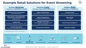 Use Cases for Apache Kafka in Retail - Kai Waehner