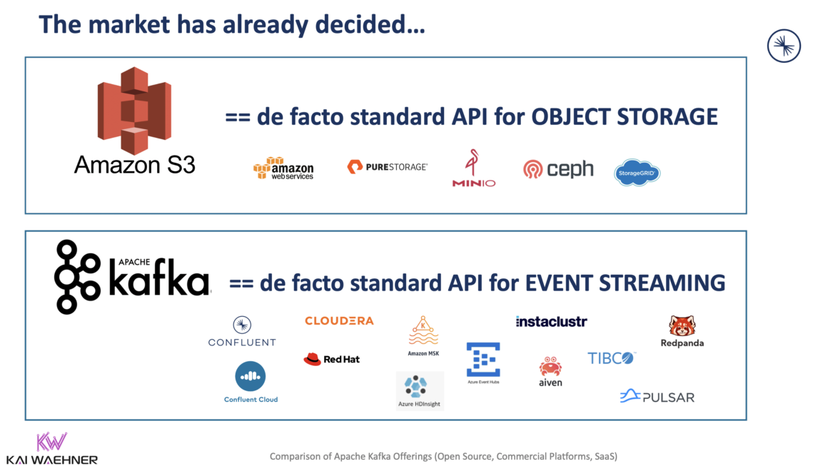 Comparison of Open Source Apache Kafka vs Vendors including Confluent ...