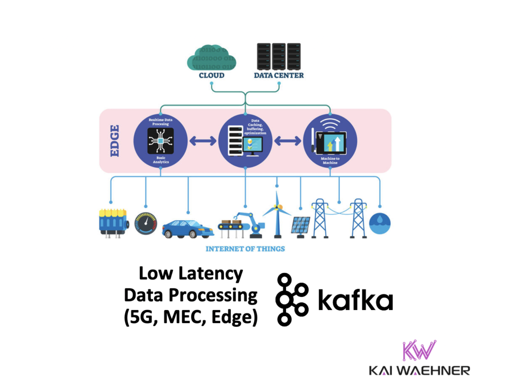 Low Latency Edge Data Streaming - Techno Blender Low Latency Edge Data Streaming - Techno Blender