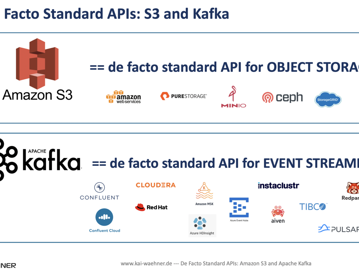 Kafka API is the De Facto Standard API for Event Streaming like Amazon ...