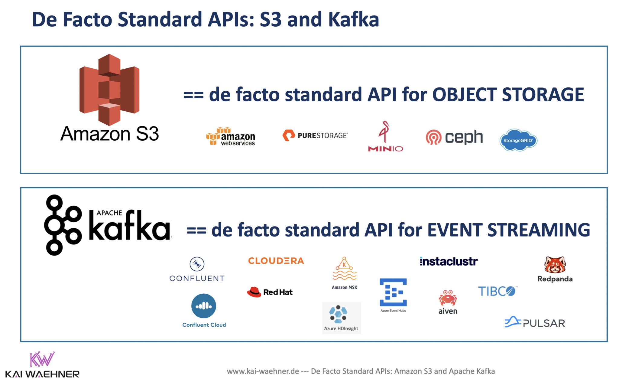When to Choose Apache Kafka vs. Azure Event Hubs vs. Confluent Cloud ...