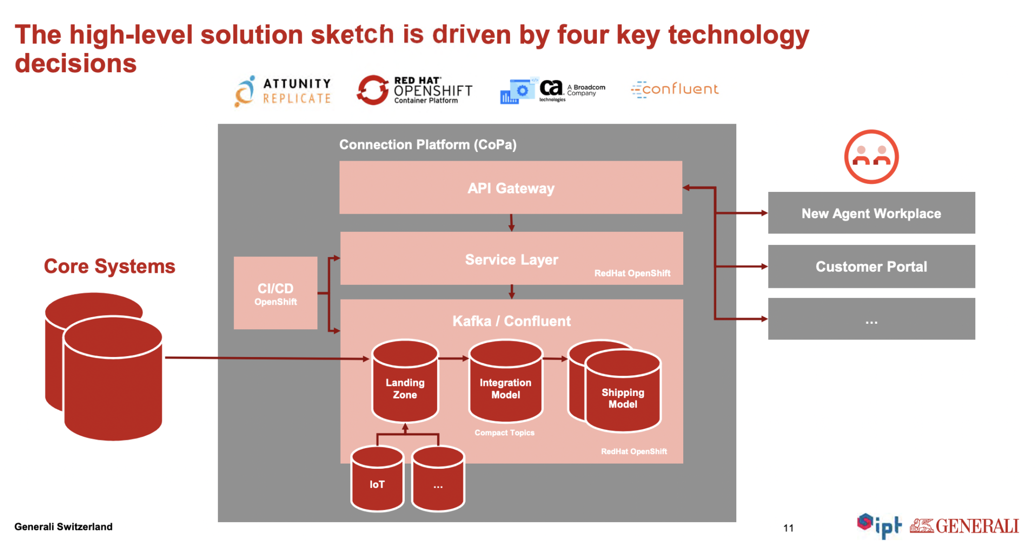Apache Kafka In The Insurance Industry Kai Waehner