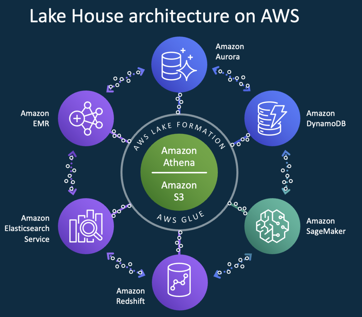 Serverless Kafka in a Cloud-native Data Lake Architecture - Kai Waehner