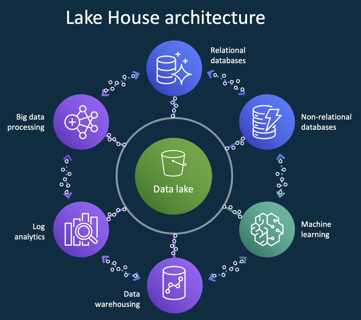 Serverless Kafka in a Cloud-native Data Lake Architecture - Kai Waehner