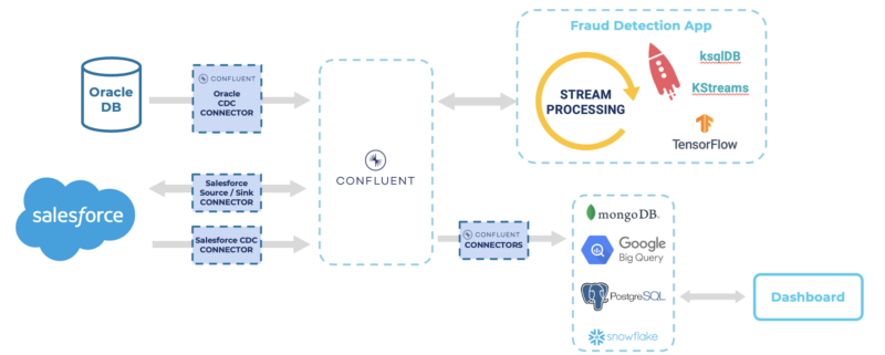 Serverless Kafka in a Cloud-native Data Lake Architecture - Kai Waehner