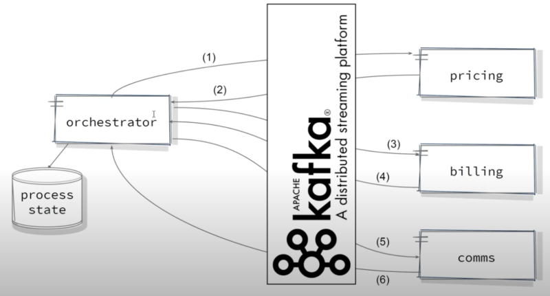 Apache Kafka in the Insurance Industry - Kai Waehner