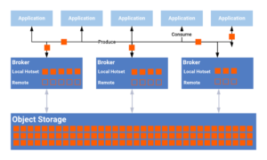 Kappa Architecture is Mainstream Replacing Lambda - Kai Waehner