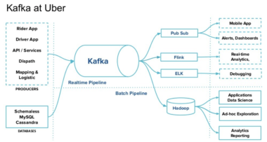 Kappa Architecture is Mainstream Replacing Lambda - Kai Waehner